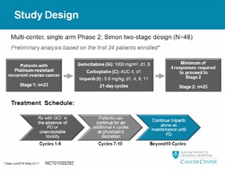Randomized phase 2 study of gemcitabine with or without ATR inhibitor berzosertib in platinum ...