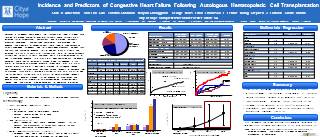 Hypertension monitoring as a tool to predict congestive heart failure ...
