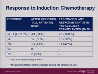 Randomized phase II study of rituximab, methotrexate (MTX ...
