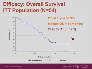 TPExtreme randomized trial: TPEx versus Extreme regimen in 1st line ...