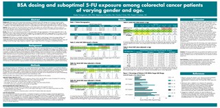 BSA dosing and suboptimal 5-FU exposure among colorectal cancer ...