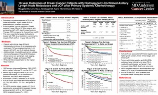 Impact of delayed neoadjuvant systemic chemotherapy on survival ...