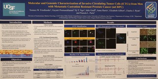 Molecular and genomic characterization of invasive circulating tumor ...