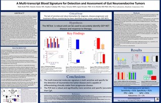 A multitranscript blood neuroendocrine tumor molecular signature to ...