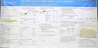 Impact of axillary lymph node dissection (ALND) on survival in patients ...