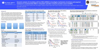 Genomic analysis of circulating cell-free DNA (cfDNA) to investigate mechanisms of resistance to ...