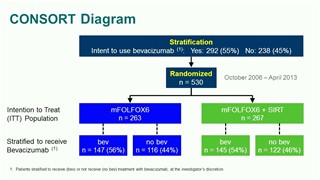 Panitumumab (PAN) plus mFOLFOX6 versus bevacizumab (BEV) plus mFOLFOX6 ...
