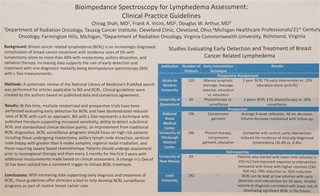 Proactive approach to risk reduction and early detection of breast ...