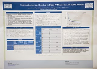An analysis of the National Cancer Database (NCDB): Immunotherapy and ...