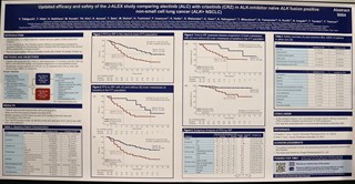 Long-term efficacy and outcomes with sequential crizotinib followed by ...