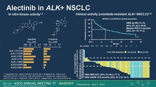 Alectinib (ALC) versus crizotinib (CRZ) in ALK-inhibitor naive ALK -positive non-small cell lung ...