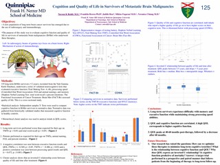 Quality of life (QOL) and cognitive status among irradiated brain tumor survivors treated with ...