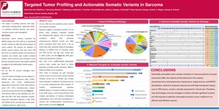 Detection of MDM2 gene amplification in soft tissue sarcoma by FISH. - ASCO
