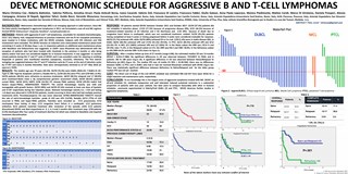 Association of hemophagocytic lymphohistiocytosis (HLH) with poor ...
