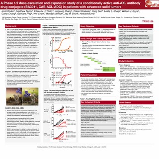 SYNFRIZZ: A first-in-human (FIH) study of a radiolabeled monoclonal ...