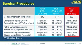 Comparison of treatment invasiveness between upfront debulking surgery ...