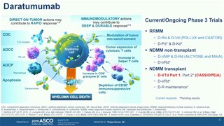 A phase I/II trial of cyclophosphamide, carfilzomib, thalidomide, and dexamethasone (CYCLONE) in ...