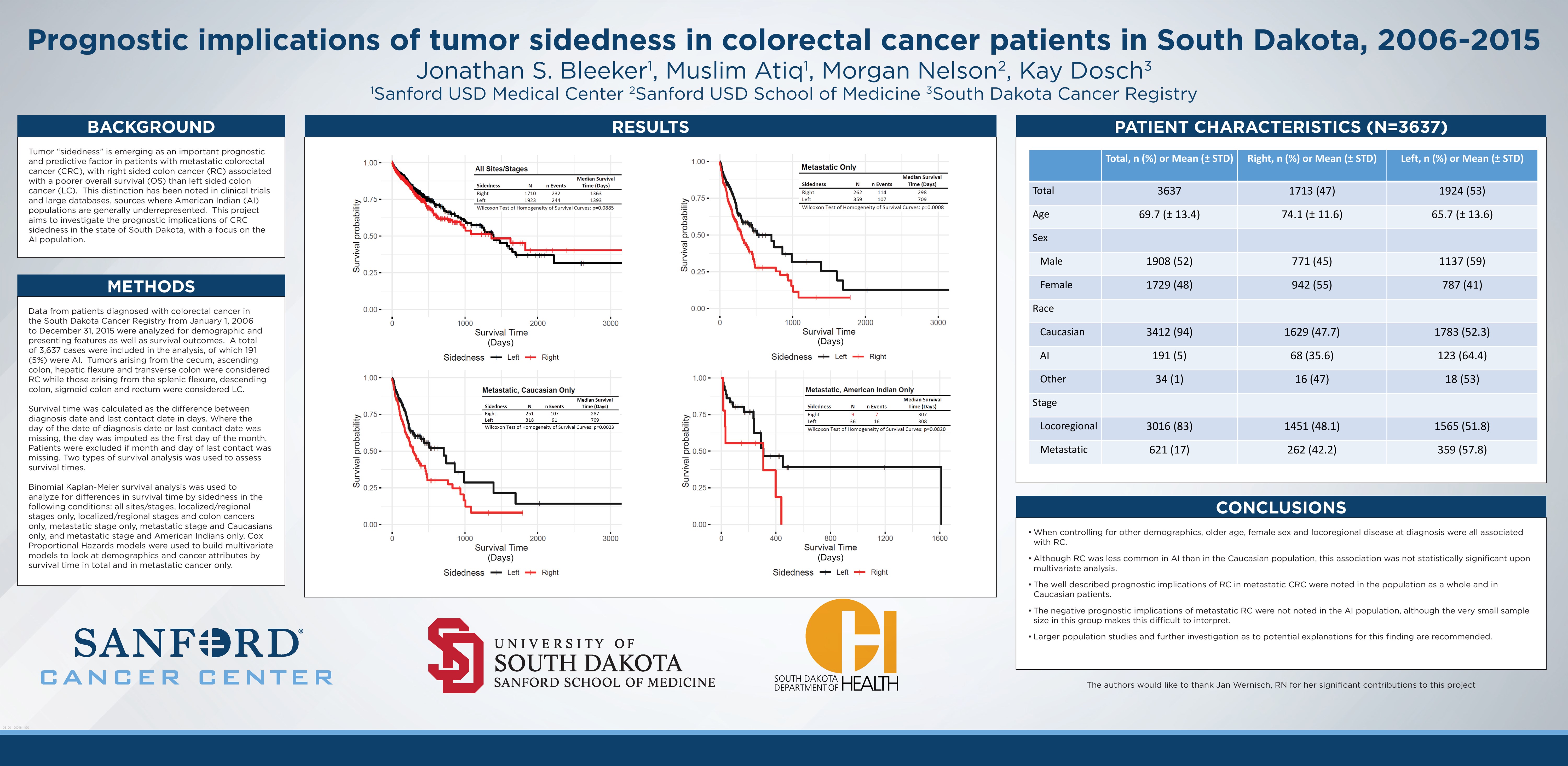 Program Guide – ASCO Meeting Program Guide