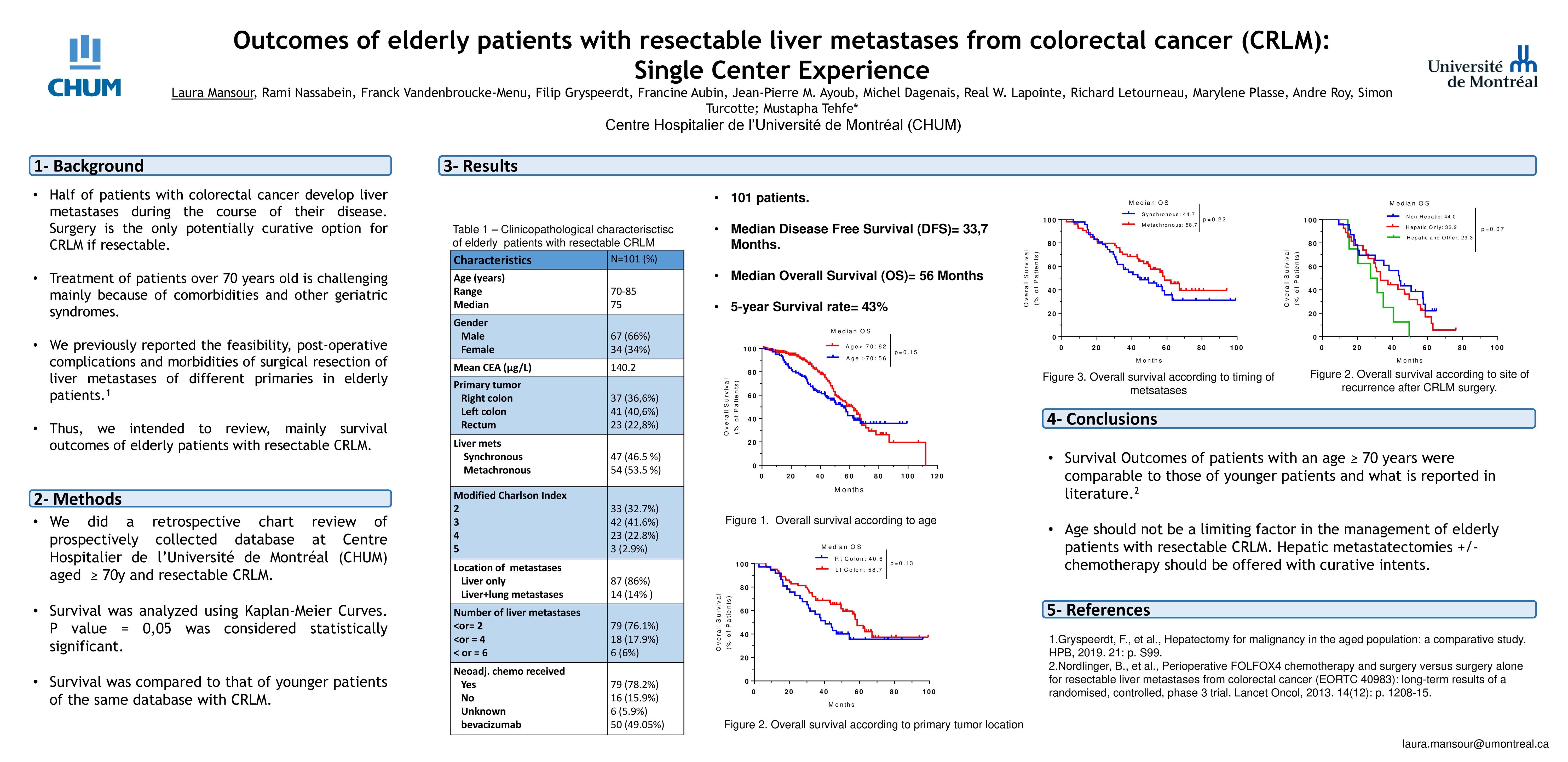 Program Guide – ASCO Meeting Program Guide
