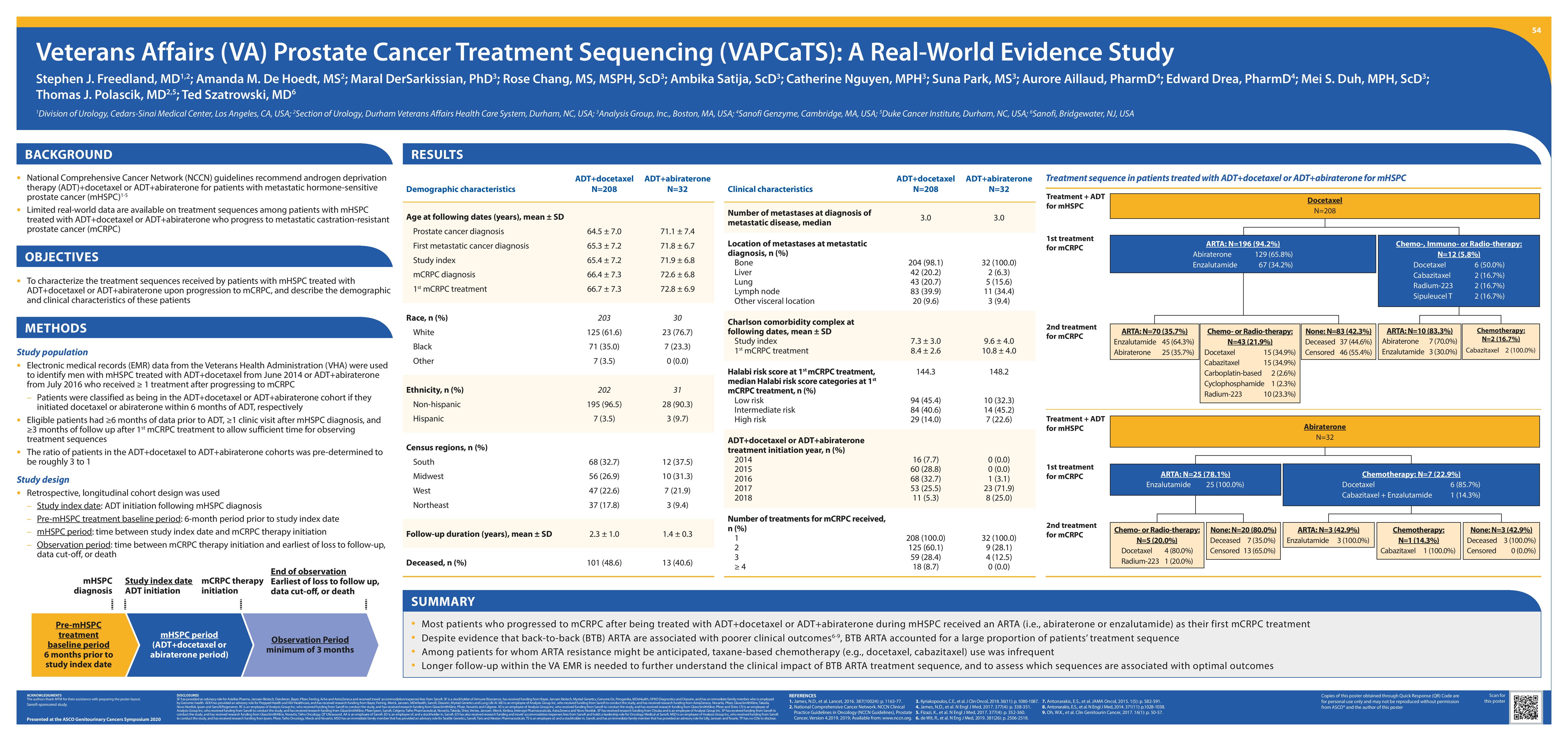 Program Guide – ASCO Meeting Program Guide