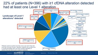 Lisocabtagene maraleucel (liso-cel) in patients (pt) with R/R mantle ...
