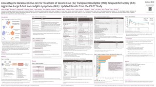Lisocabtagene maraleucel (liso-cel) as second-line (2L) treatment (tx ...