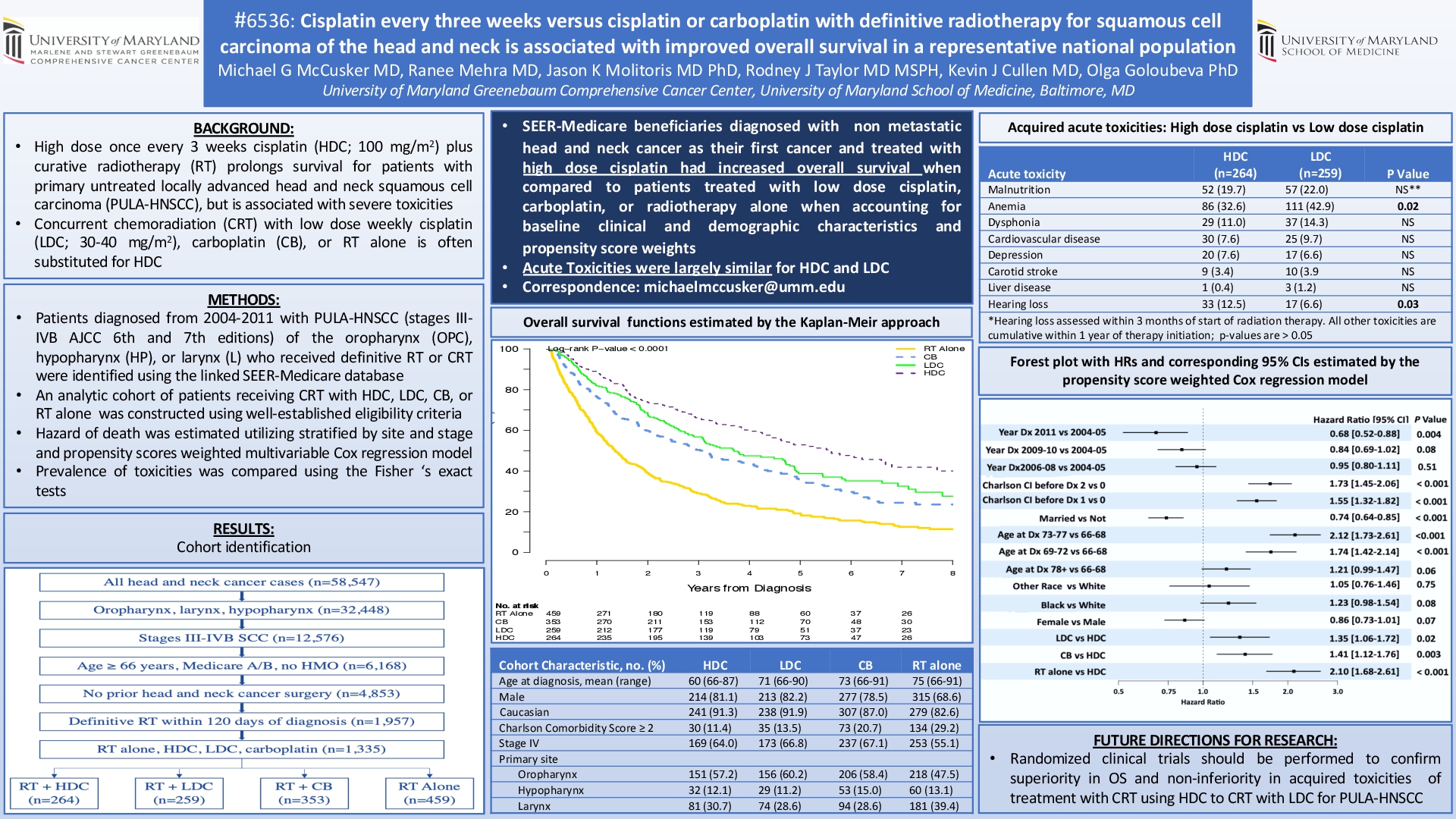 Program Guide – ASCO Meeting Program Guide