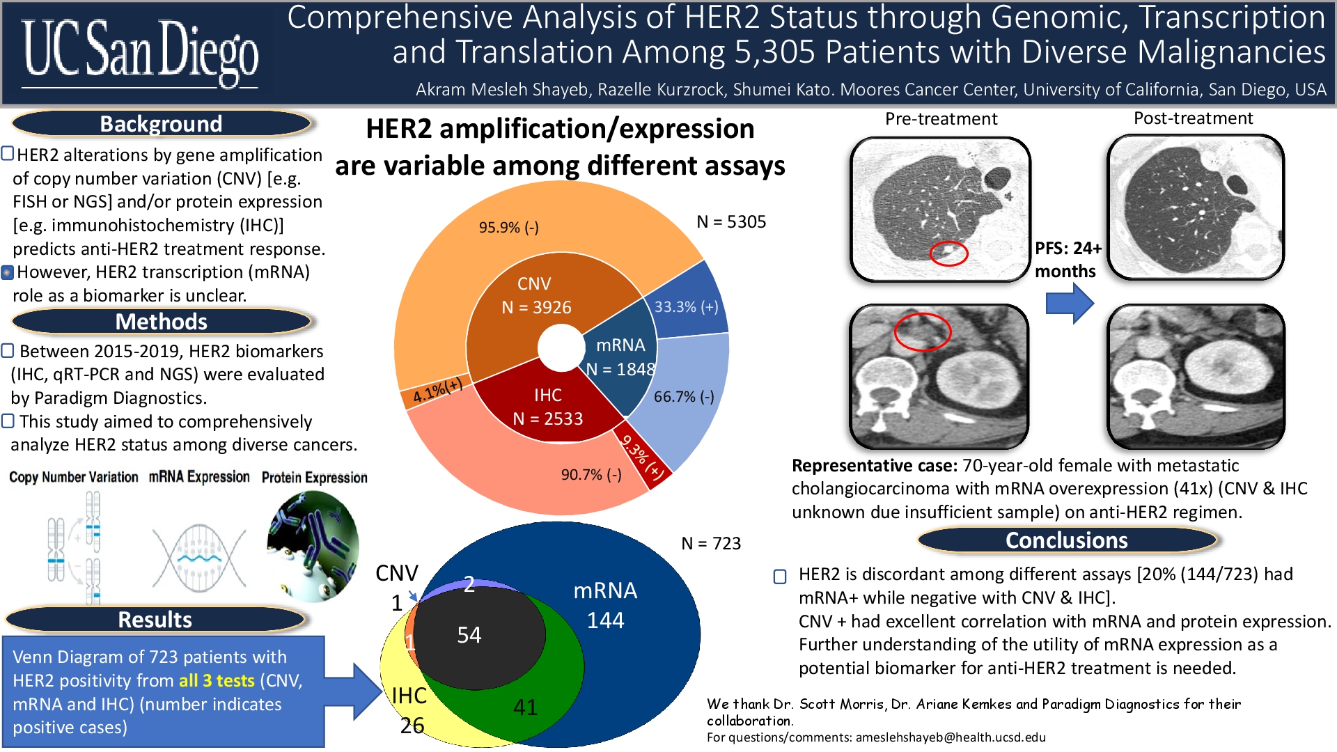 Program Guide – ASCO Meeting Program Guide