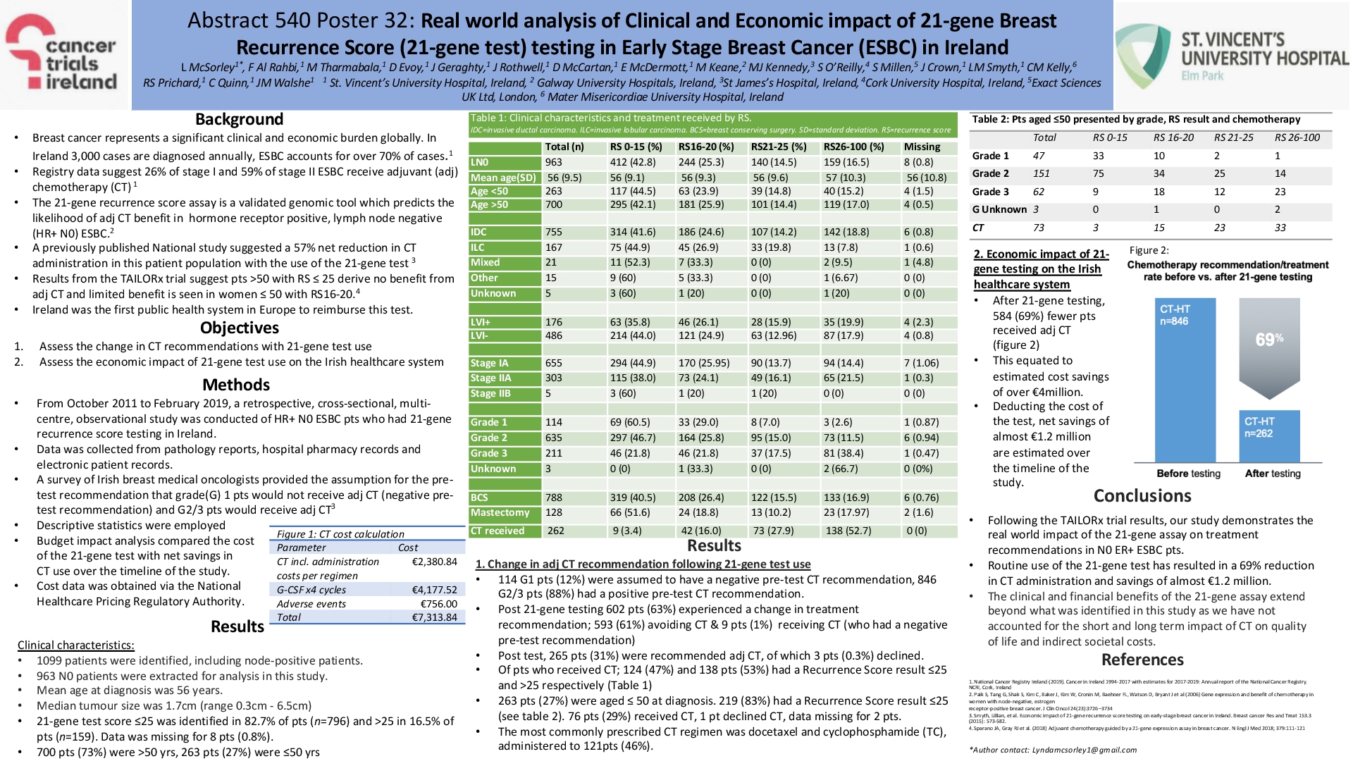 Program Guide – ASCO Meeting Program Guide