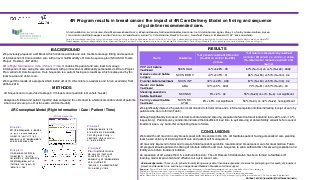 4R program results in breast cancer: the impact of 4R Care Delivery ...