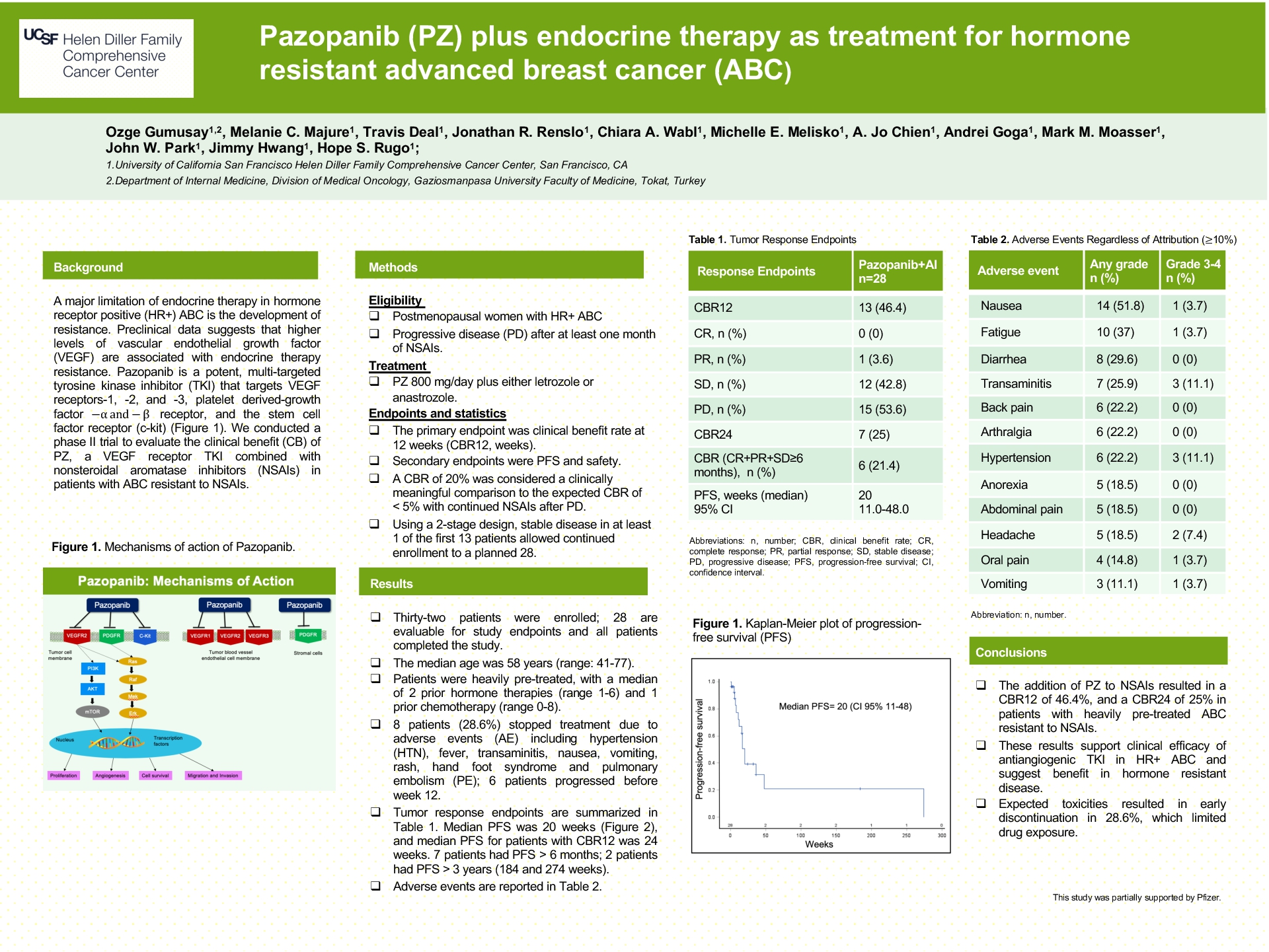 Program Guide – ASCO Meeting Program Guide