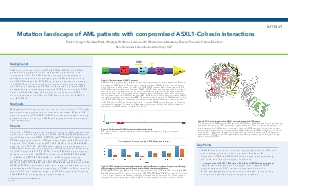 Impact of variant allele frequency of mutant PTPN11 in AML: Single ...