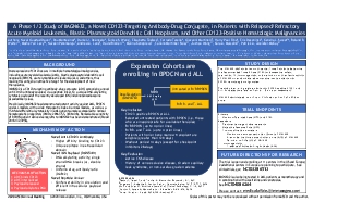 Final report of phase I/II study of PR104, a hypoxia-activated pro-drug ...