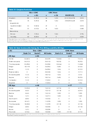 Program Guide – ASCO Meeting Program Guide