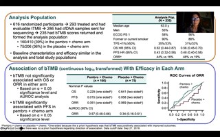 Final analysis of KEYNOTE-189: Pemetrexed-platinum chemotherapy (chemo ...