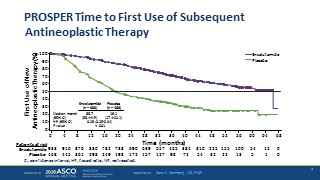 Program Guide – ASCO Meeting Program Guide