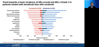 A phase II/III, randomized, open-label, multicenter study of BI 907828 compared to doxorubicin ...