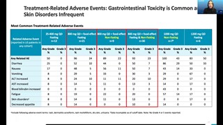 Preliminary safety and efficacy of oral azacitidine (Oral-AZA) in ...