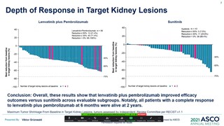 Efficacy and safety of lenvatinib (LEN) plus pembrolizumab (PEMBRO ...