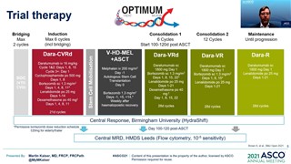 A phase III, randomized study of daratumumab, cyclophosphamide ...