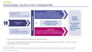Depth of response to isatuximab, carfilzomib, lenalidomide, and dexamethasone (Isa-KRd) in front ...