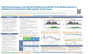 Association of tumor BRCA1 reversion mutation arising during ...