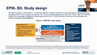 Vepdegestrant, a PROTAC estrogen receptor (ER) degrader, vs fulvestrant ...