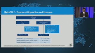 Efficacy and safety of teclistamab (tec), a B-cell maturation antigen ...