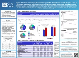 Geriatric assessment-driven interventions among hospitalized older ...