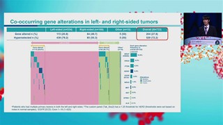 Overall survival (OS) of phase 3 CodeBreaK 300 study of sotorasib plus ...