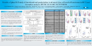 A phase Ib study of guadecitabine and durvalumab in patients with ...
