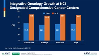Implementation of a scalable integrative oncology (IO) program in a ...