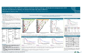 Adjuvant gemcitabine plus cisplatin (GemCis) versus capecitabine (CAP ...