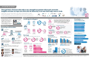 Engaging patients and stakeholders in the process of designing a ...